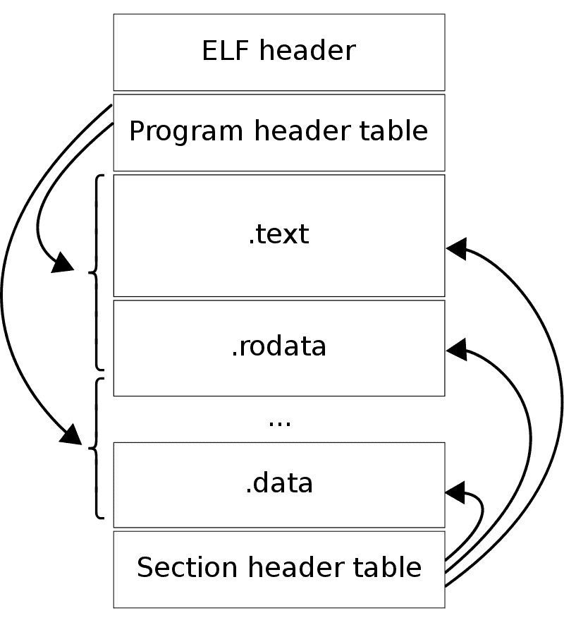 What Is An ELF File Baeldung On Linux
