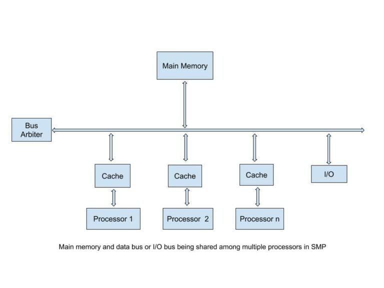 Parallel Archiving Files in Linux | Baeldung on Linux