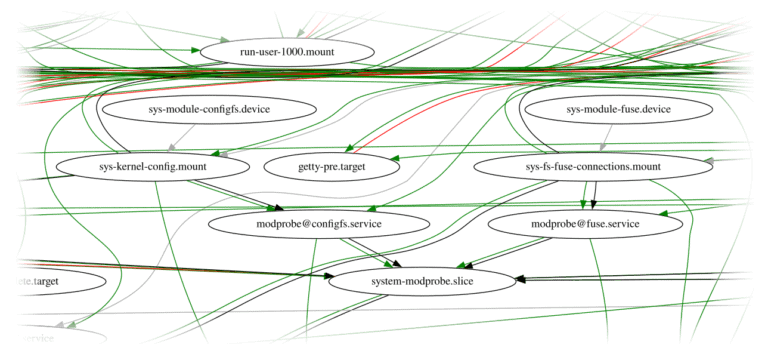 Displaying The Execution Tree Of Systemd Baeldung On Linux 8260