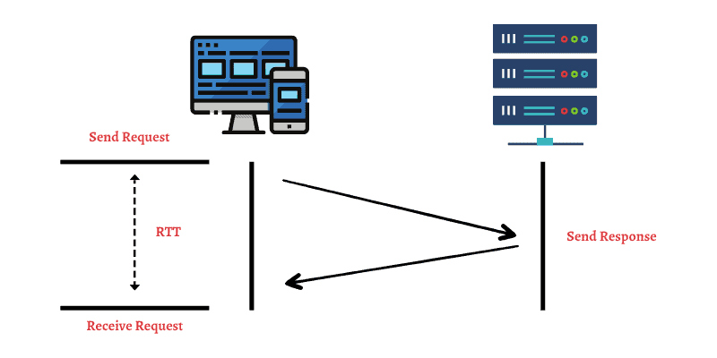 Passively Monitor TCP Packet Loss in Linux | Baeldung on Linux