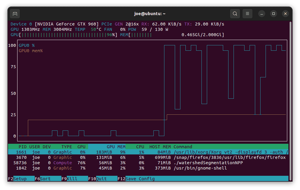 Tools For Monitoring Nvidia Gpu Baeldung On Linux