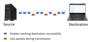 Finding Out Why a Network Interface Is Dropping Packets | Baeldung on Linux