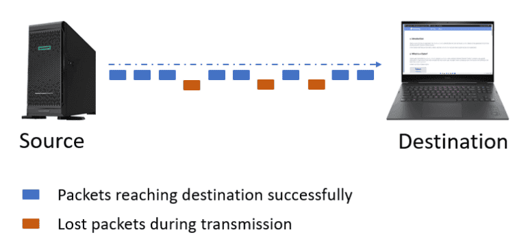 Finding Out Why A Network Interface Is Dropping Packets Baeldung On Linux