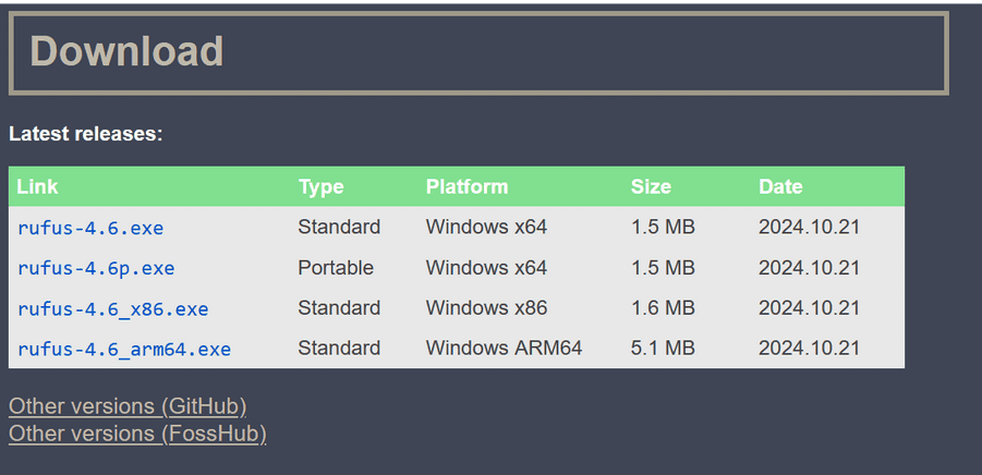 How to Create a Bootable USB Drive | Baeldung on Linux