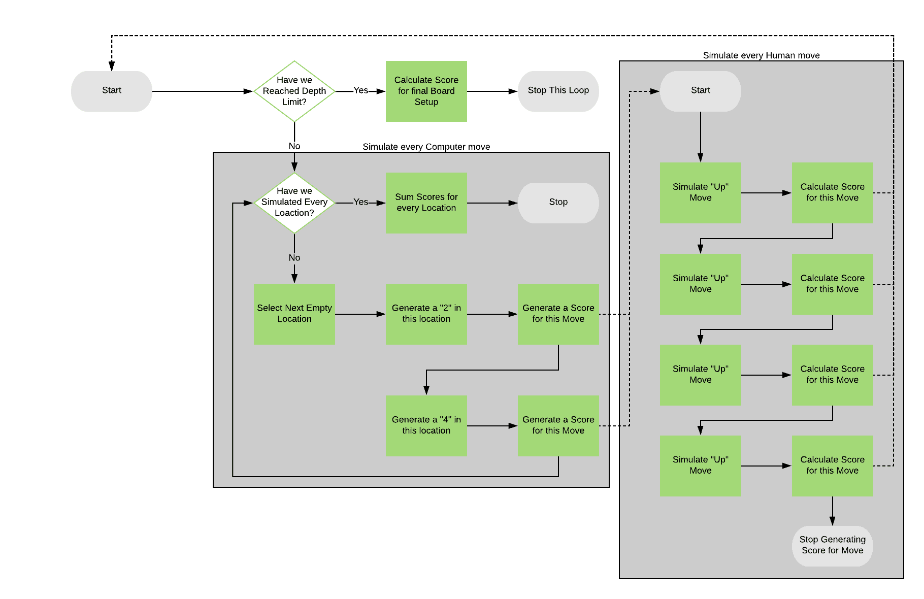 What Is the Optimal Algorithm for the Game 2048? | Baeldung on Computer ...