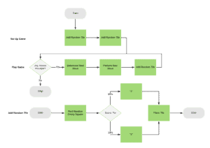 What Is the Optimal Algorithm for the Game 2048? | Baeldung on Computer ...