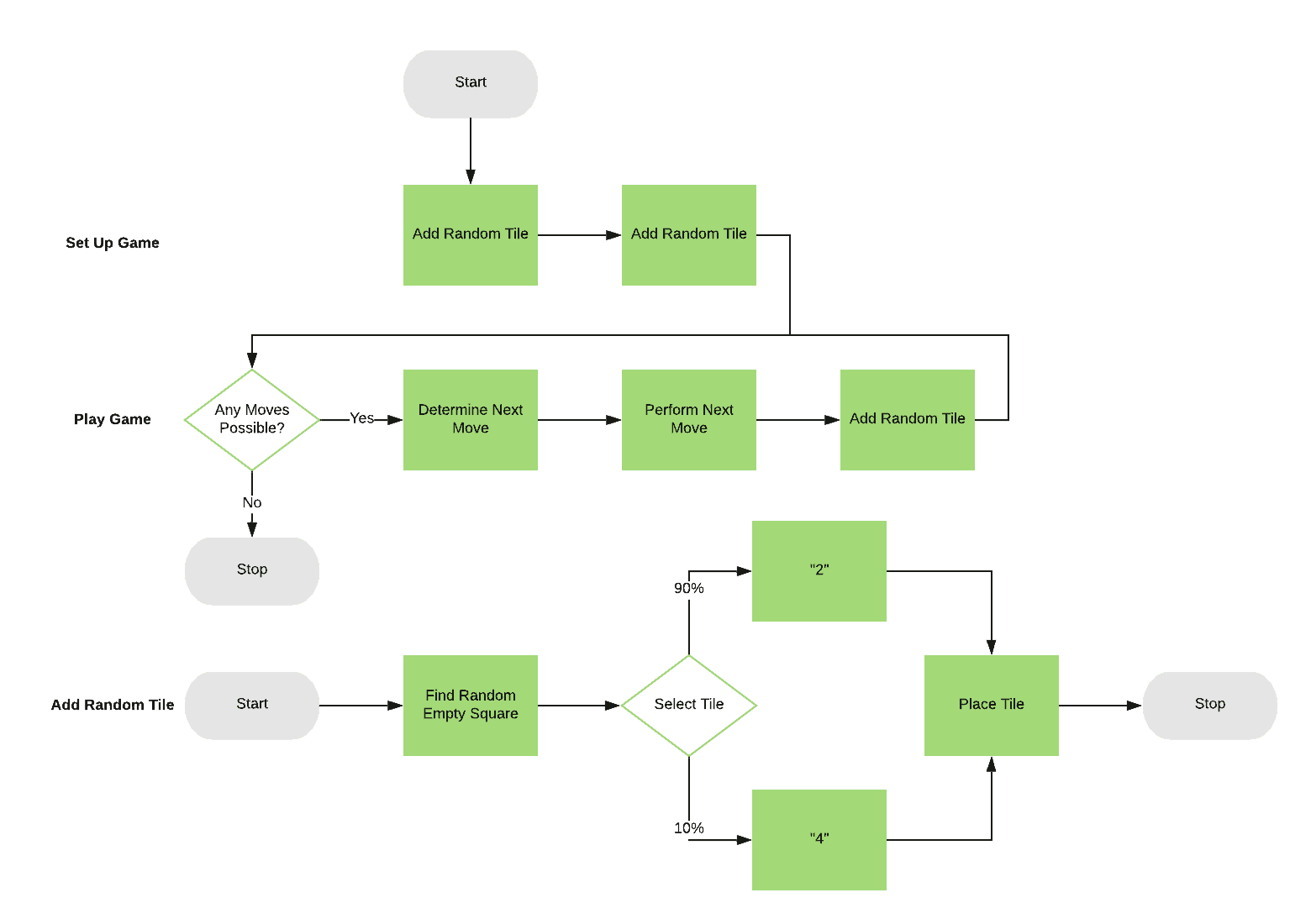 What Is the Optimal Algorithm for the Game 2048? | Baeldung on Computer ...