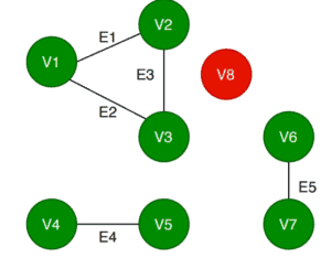 Connected Components in a Graph | Baeldung on Computer Science