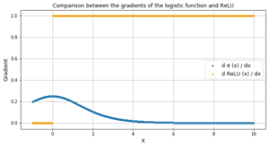 How ReLU and Dropout Layers Work in CNNs | Baeldung on Computer Science