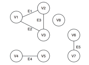 Connected Components in a Graph | Baeldung on Computer Science