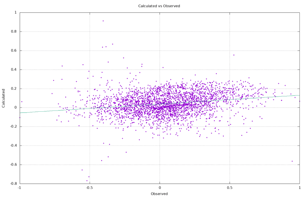 Inadequacy of Linear Models: the Road to Nonlinear Functions | Baeldung on Computer Science