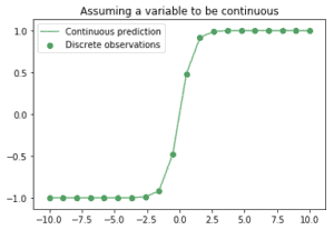What Are the Prerequisites for Studying Machine Learning? | Baeldung on ...