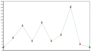 Understanding Dimensions in CNNs | Baeldung on Computer Science