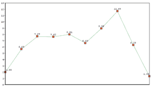 Understanding Dimensions in CNNs | Baeldung on Computer Science