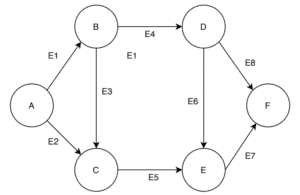 What Is an Incident Edge? | Baeldung on Computer Science