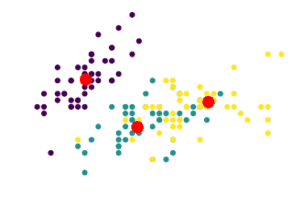 Euclidean Distance vs Cosine Similarity | Baeldung on Computer Science