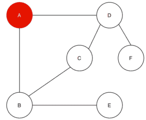 How to Find If a Graph Is Bipartite? | Baeldung on Computer Science