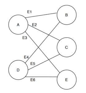 How to Find If a Graph Is Bipartite? | Baeldung on Computer Science