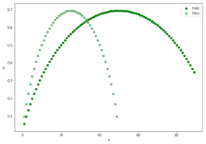 What Is the Difference Between a Directed and an Undirected Graph ...