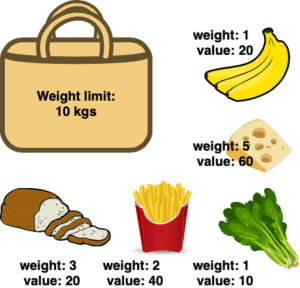 0-1 Knapsack: A Problem With NP-Completeness and Solvable in Pseudo ...