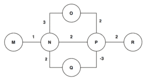 Bellman Ford Shortest Path Algorithm | Baeldung on Computer Science