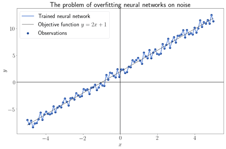 Introduction To Convolutional Neural Networks Baeldung On Computer 1204