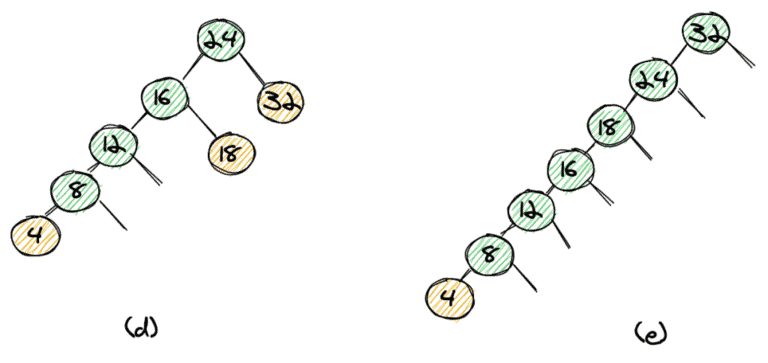Introduction to Red-Black Trees | Baeldung on Computer Science