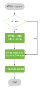 Cache Write Policy | Baeldung on Computer Science