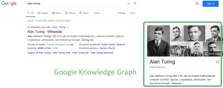 How to Build a Knowledge Graph? | Baeldung on Computer Science