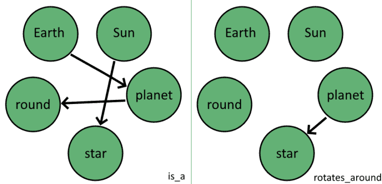 How To Build A Knowledge Graph Baeldung On Computer Science 3072
