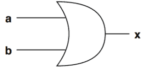 SAT and 3-SAT - Cook-Levin Theorem | Baeldung on Computer Science