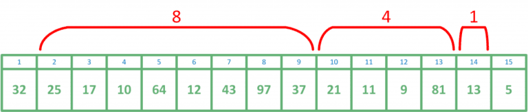 Lowest Common Ancestor of Two Nodes in a Tree | Baeldung on Computer ...