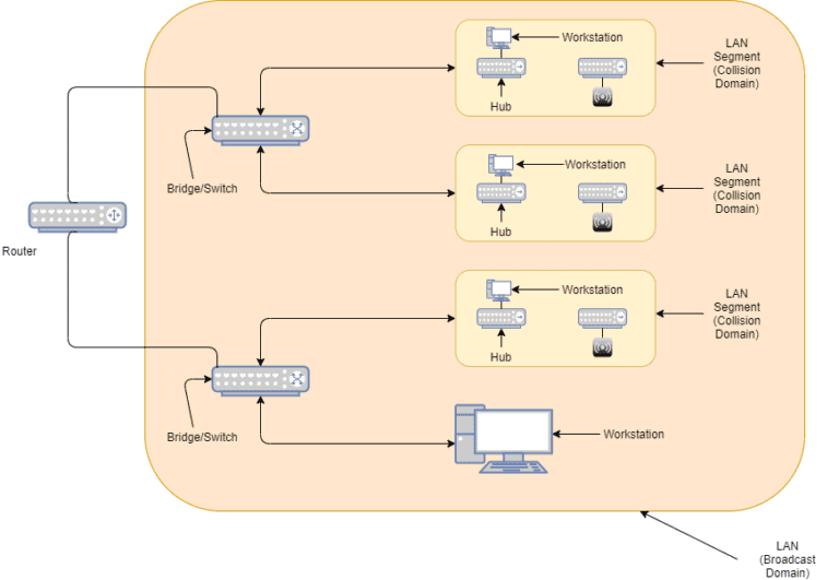 Introduction to VLAN | Baeldung on Computer Science