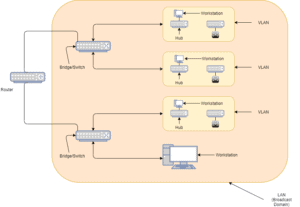 Introduction to VLAN | Baeldung on Computer Science
