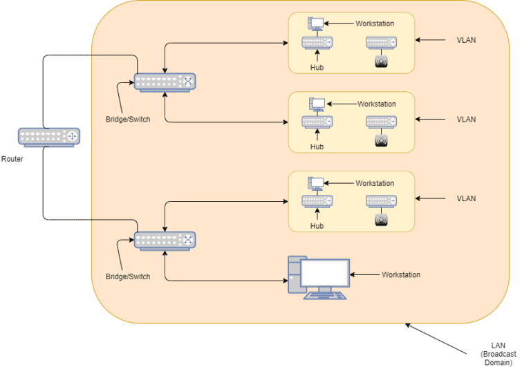 Introduction To Vlan Baeldung On Computer Science