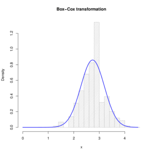 Normalizing Inputs of Neural Networks | Baeldung on Computer Science