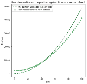 What Is the Difference Between Labeled and Unlabeled Data? | Baeldung on Computer Science