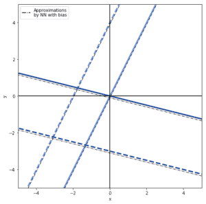 Bias in Neural Networks | Baeldung on Computer Science