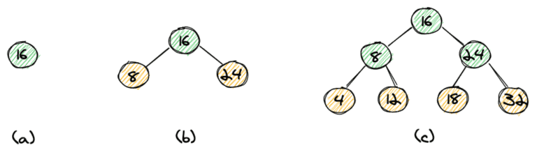 Introduction to Red-Black Trees | Baeldung on Computer Science