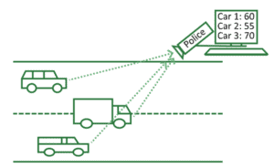 Difference Between a Feature and a Label | Baeldung on Computer Science