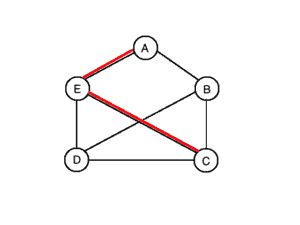 Computing the Diameter of a Network | Baeldung on Computer Science