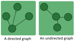 Introduction to Graph Theory | Baeldung on Computer Science