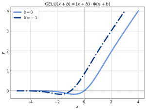 Bias in Neural Networks | Baeldung on Computer Science