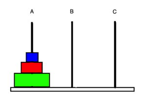 Towers of Hanoi | Baeldung on Computer Science