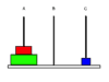 Towers of Hanoi | Baeldung on Computer Science