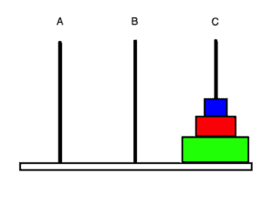 Towers of Hanoi | Baeldung on Computer Science