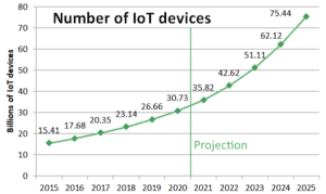 Big Data vs Data Mining | Baeldung on Computer Science