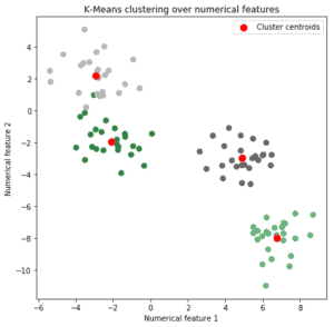 Difference Between a Feature and a Label | Baeldung on Computer Science