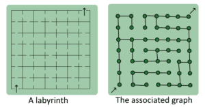 Introduction to Graph Theory | Baeldung on Computer Science