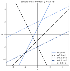 Linear Regression vs. Logistic Regression | Baeldung on Computer Science